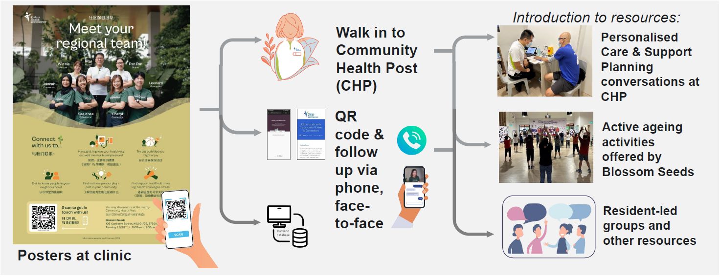 Announcement - Frontier Healthcare Group