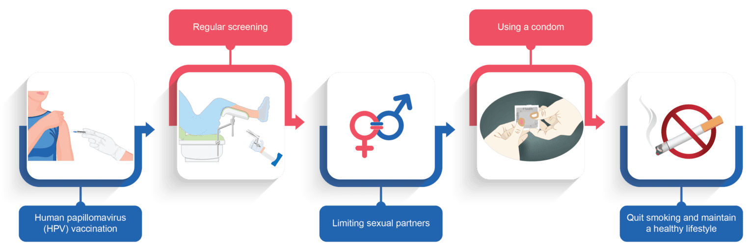 Cervical Cancer Understanding And Preventing Frontier Healthcare Group