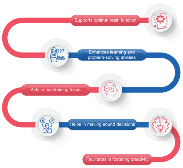 Sleep Hygiene Frontier Healthcare Group