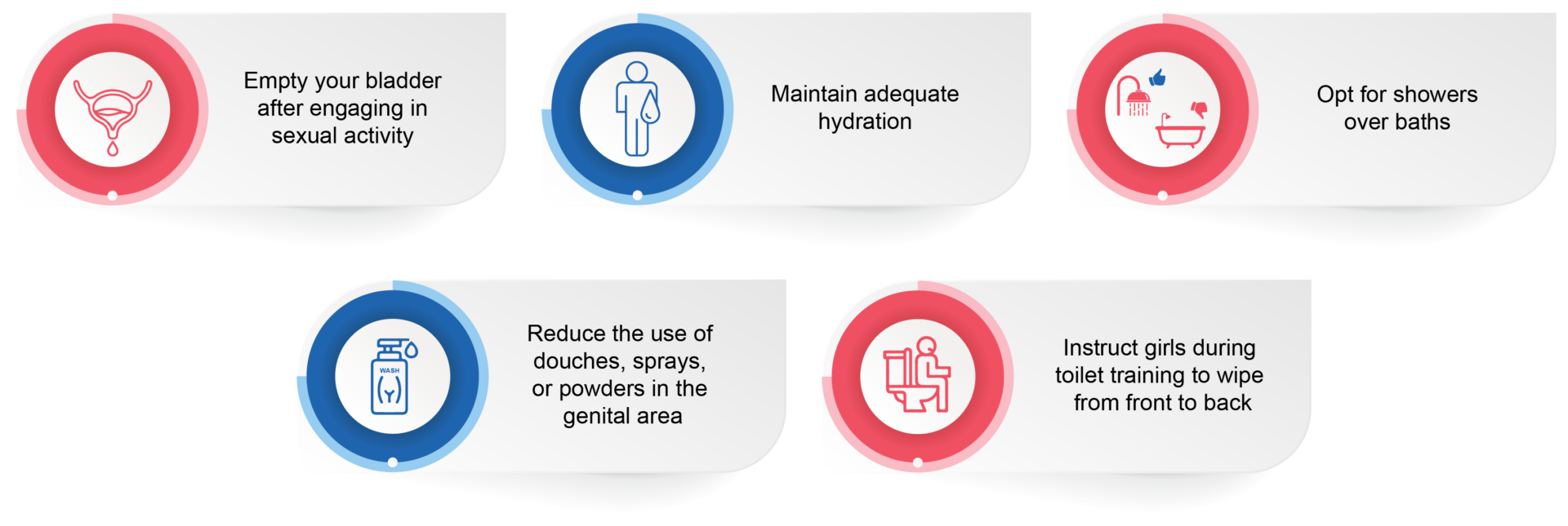 Urinary Tract Infections - Frontier Healthcare Group
