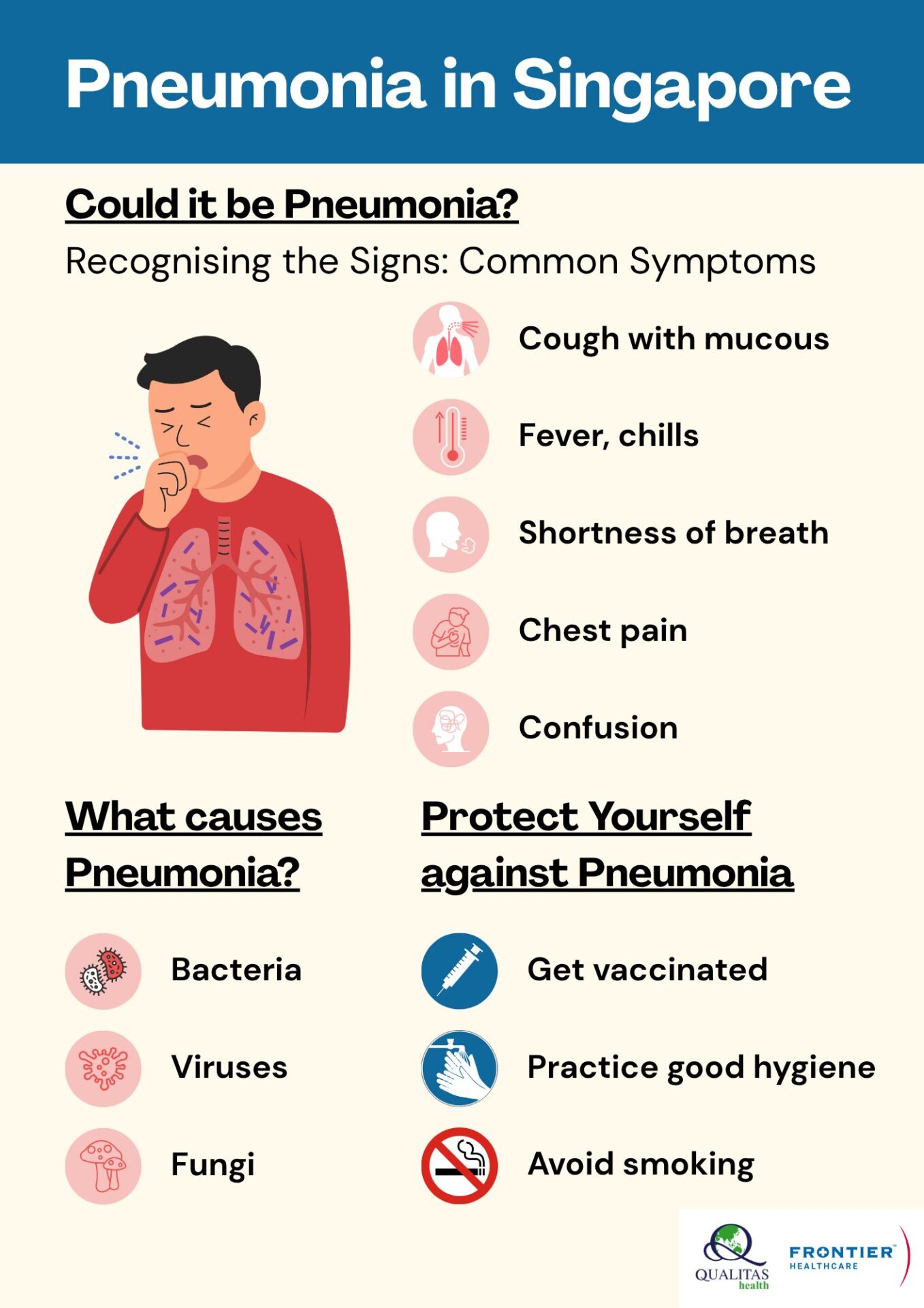 Pneumonia in Singapore: A Comprehensive Guide to Symptoms, Treatment ...